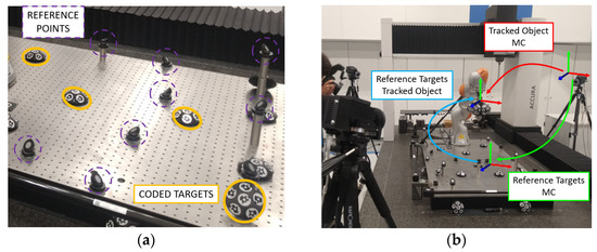 Analyses of Key Variables to Industrialize a Multi-Camera System to ...