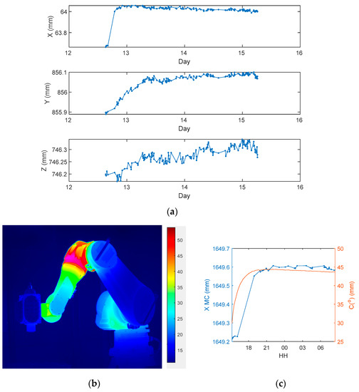 Analyses of Key Variables to Industrialize a Multi-Camera System to ...