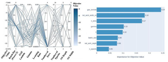 Simulated and Real Robotic Reach, Grasp, and Pick-and-Place Using ...
