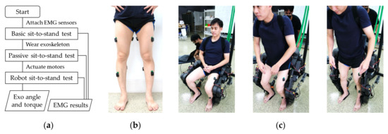 Transformable Wheelchair–Exoskeleton Hybrid Robot for Assisting Human Locomotion