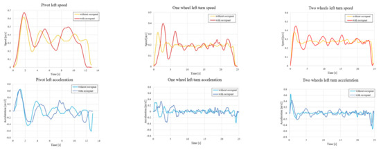 Transformable Wheelchair–Exoskeleton Hybrid Robot for Assisting Human ...