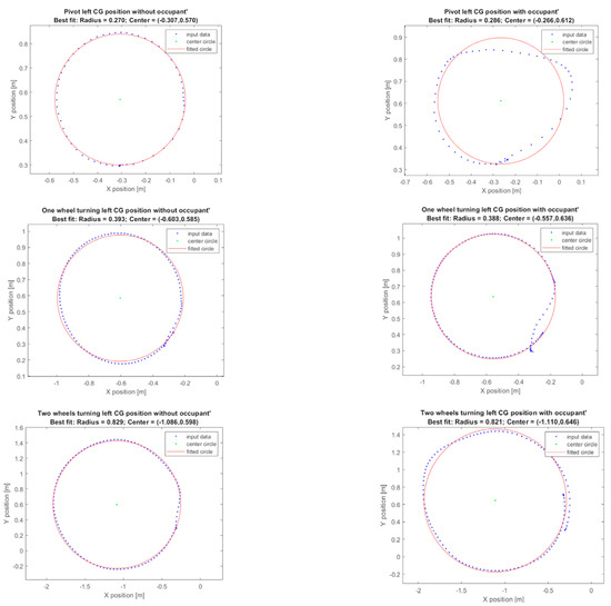 Transformable Wheelchair–Exoskeleton Hybrid Robot for Assisting Human ...
