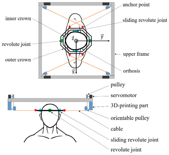Optimal Design and Experimental Validation of a Cable-Driven Parallel ...
