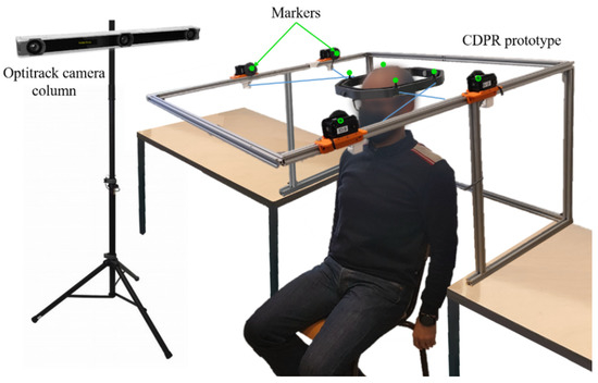 Optimal Design and Experimental Validation of a Cable-Driven Parallel ...