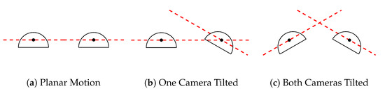 Tilt Correction of Panoramic Images for a Holistic Visual Homing Method ...