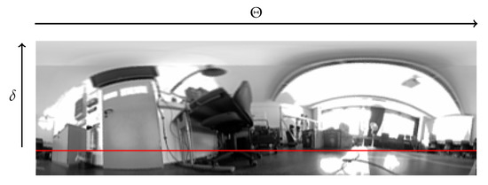 Tilt Correction of Panoramic Images for a Holistic Visual Homing Method ...