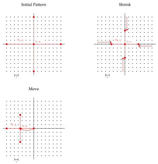 Tilt Correction of Panoramic Images for a Holistic Visual Homing Method ...