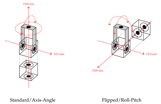 Tilt Correction of Panoramic Images for a Holistic Visual Homing Method ...