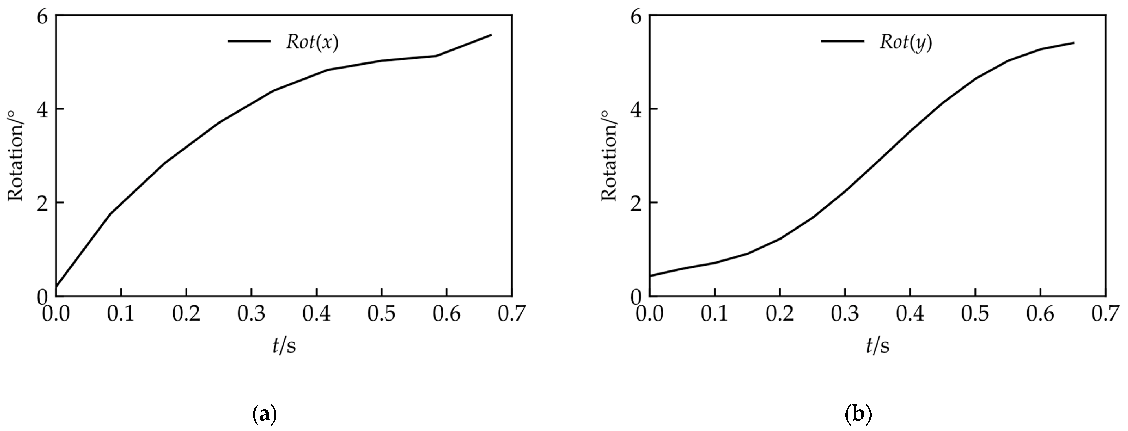 An Overhead Collapsible Origami-Based Mount for Medical Applications
