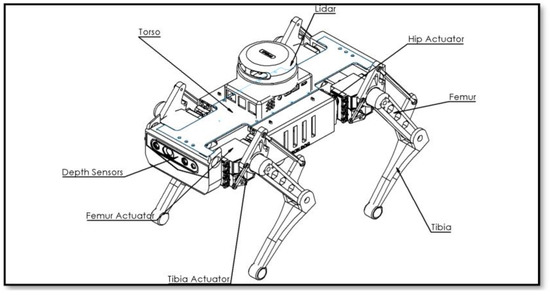 A Dynamic Approach to Low-Cost Design, Development, and Computational Simulation of a 12DoF ...