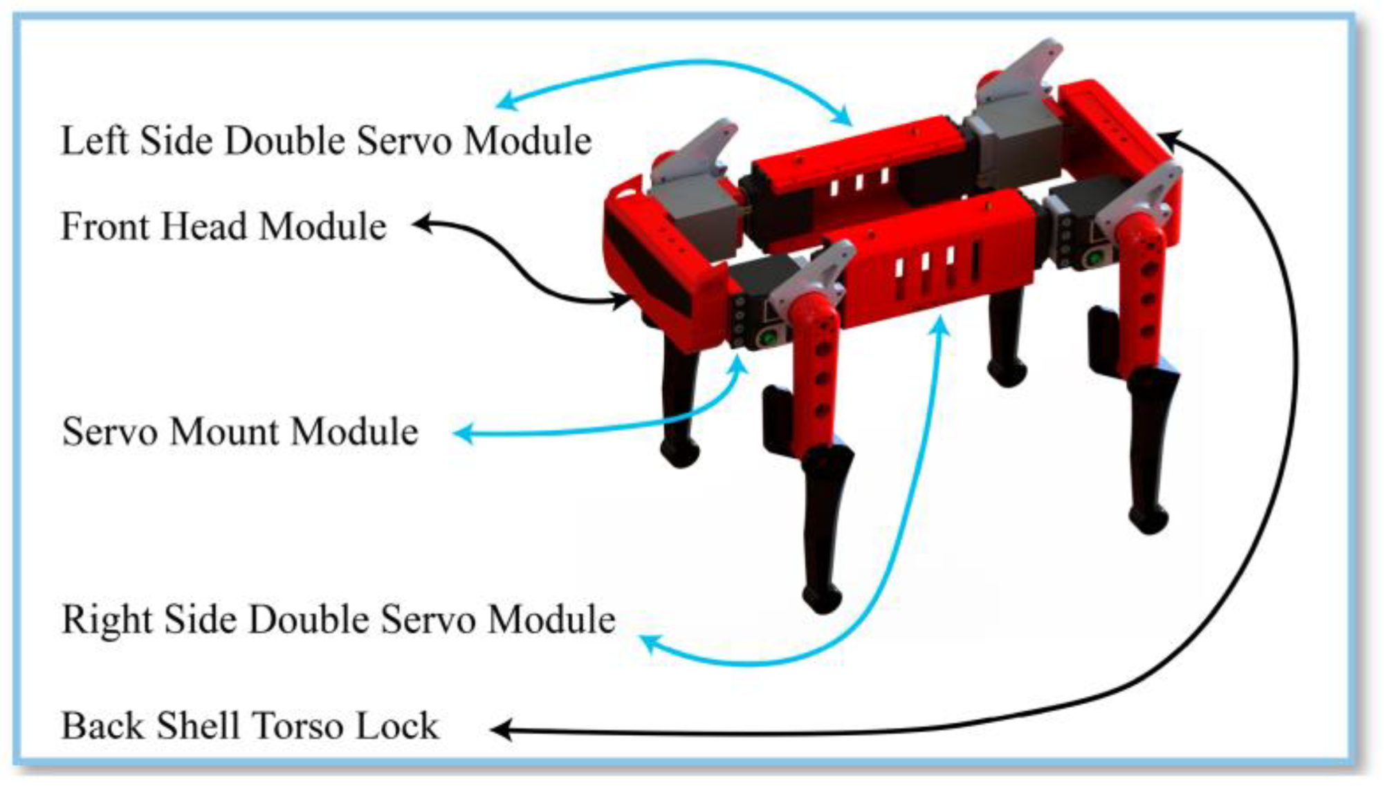 A Dynamic Approach to Low-Cost Design, Development, and Computational Simulation of a 12DoF ...