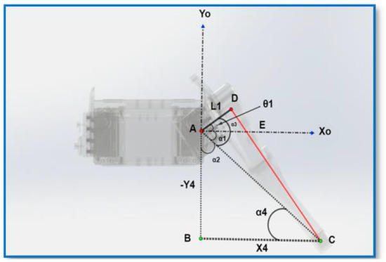 A Dynamic Approach to Low-Cost Design, Development, and Computational Simulation of a 12DoF ...