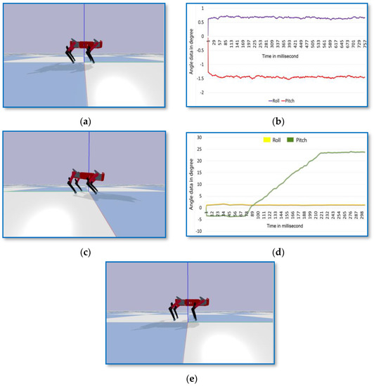 A Dynamic Approach to Low-Cost Design, Development, and Computational ...