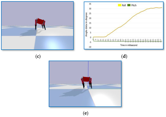 A Dynamic Approach to Low-Cost Design, Development, and Computational ...