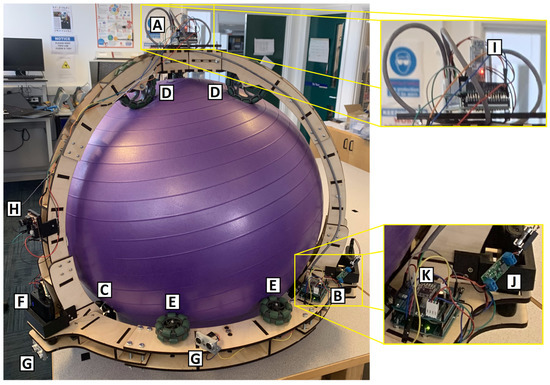 Robotics | Free Full-Text | Stastaball: Design and Control of a ...