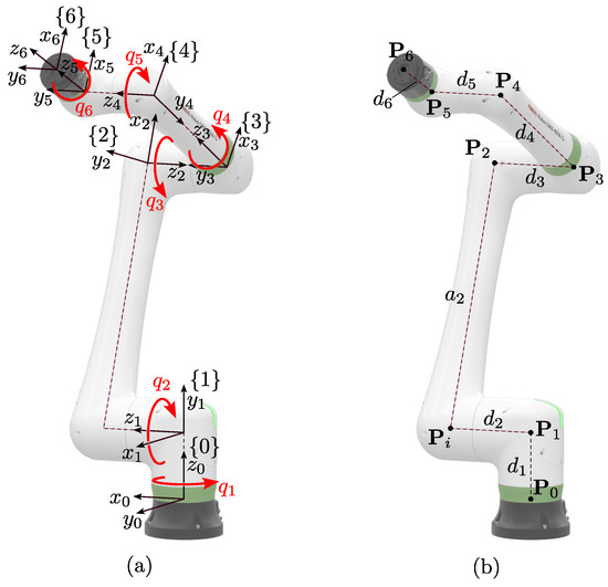 Inverse Kinematics of a Class of 6R Collaborative Robots with Non-Spherical Wrist