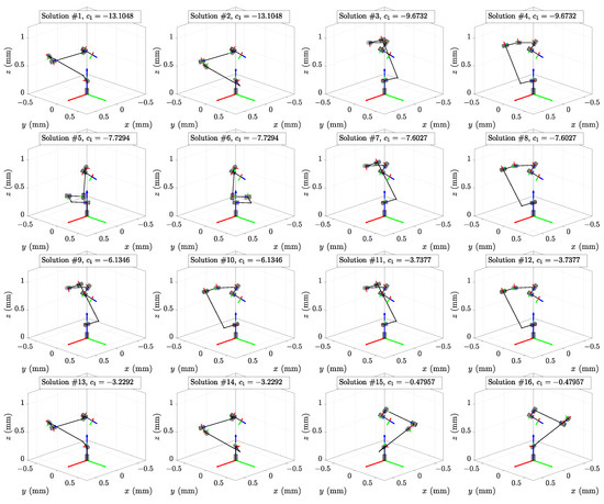 Inverse Kinematics of a Class of 6R Collaborative Robots with Non ...