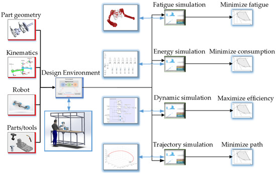 Robotics | Free Full-Text | Research Perspectives in Collaborative ...