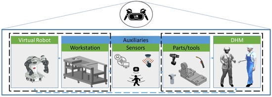 Robotics | Free Full-Text | Research Perspectives in Collaborative ...