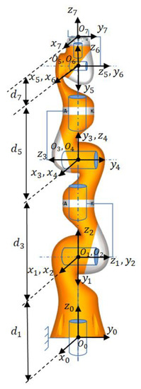 Inverse Kinematic Solver Based on Bat Algorithm for Robotic Arm Path ...