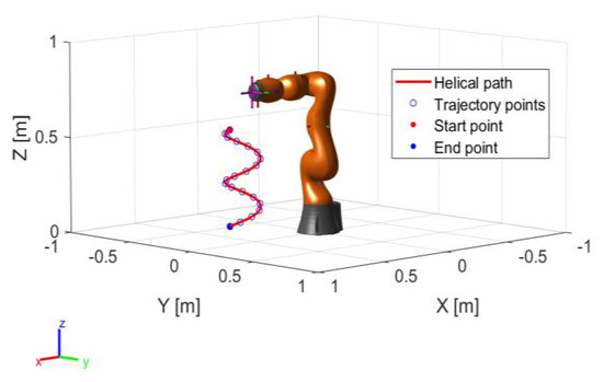 Inverse Kinematic Solver Based on Bat Algorithm for Robotic Arm Path Planning