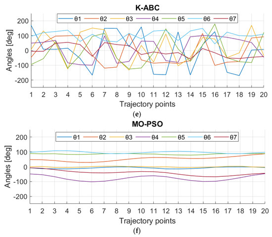 Inverse Kinematic Solver Based on Bat Algorithm for Robotic Arm Path ...