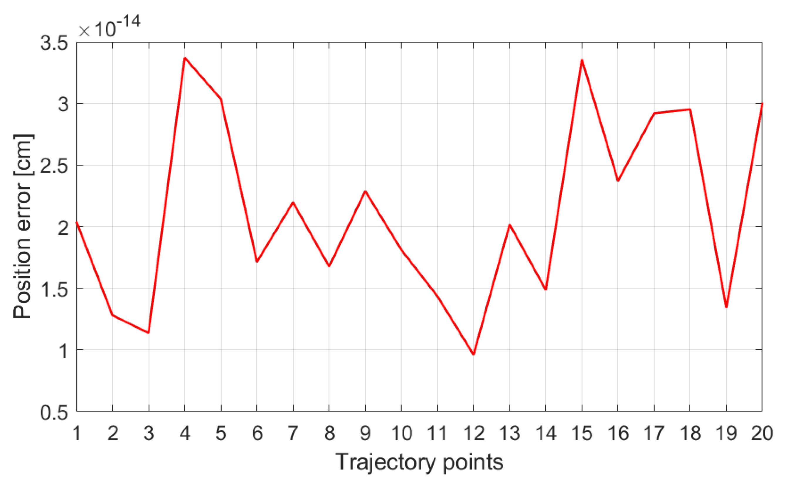 Inverse Kinematic Solver Based on Bat Algorithm for Robotic Arm Path ...