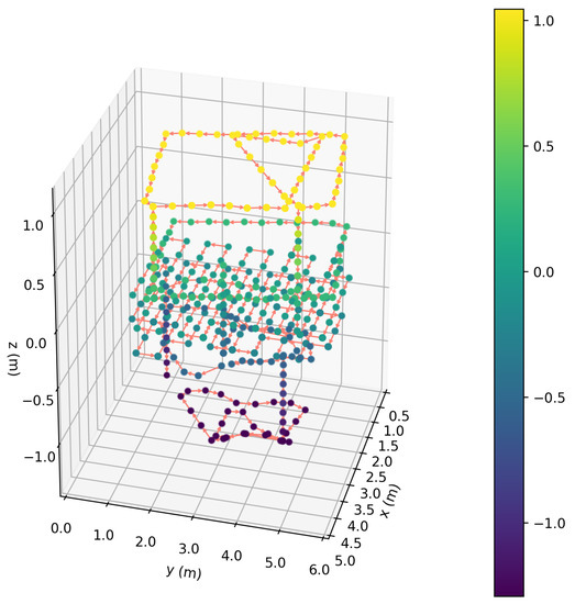 A Multistage Framework for Autonomous Robotic Mapping with Targeted Metrics