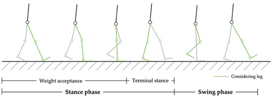 Robotics | Free Full-Text | Estimation of Knee Assistive Moment in a ...