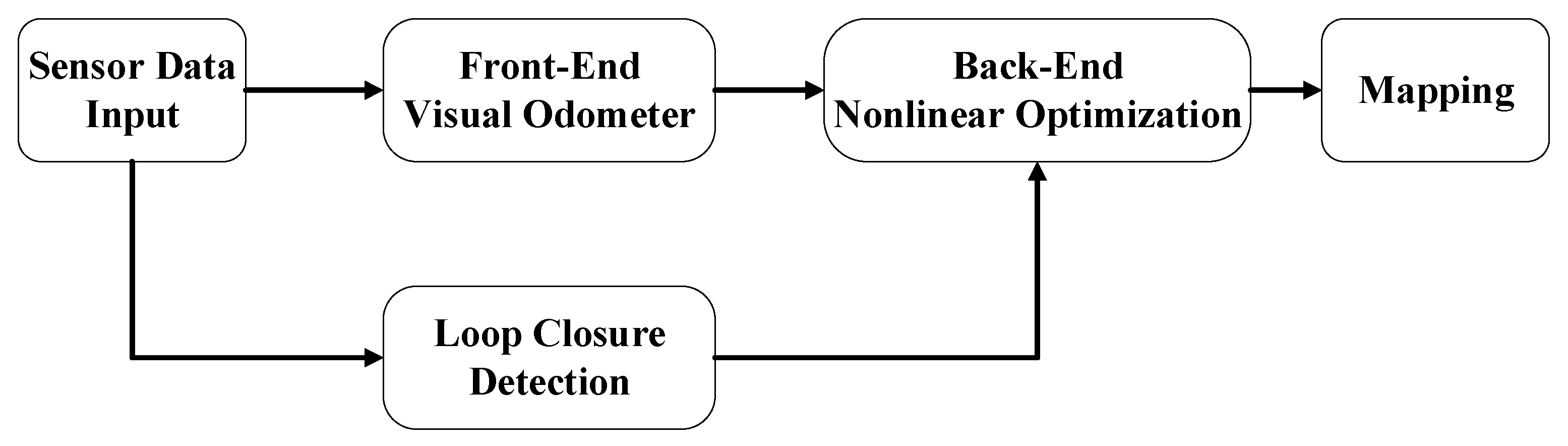Robotics | Free Full-Text | Indoor Positioning Systems of Mobile Robots: A Review