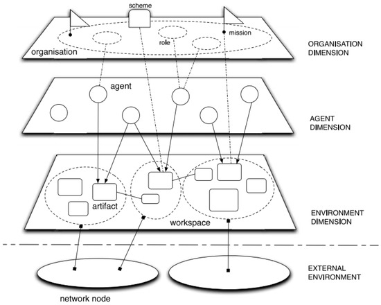 RV4JaCa—Towards Runtime Verification of Multi-Agent Systems and Robotic Applications