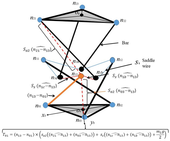 A Simplified Kinematics and Kinetics Formulation for Prismatic ...