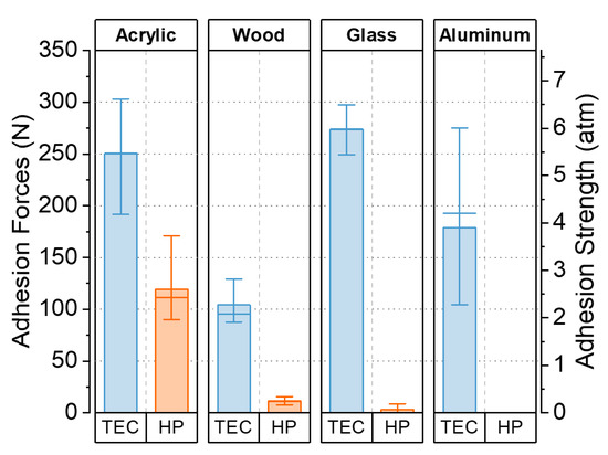 Tunable Adhesion of Shape Memory Polymer Dry Adhesive Soft Robotic ...