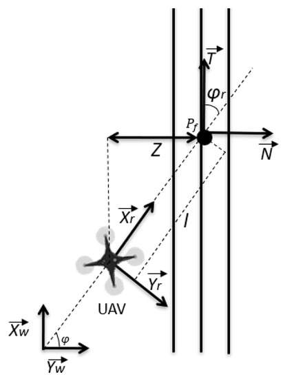 UAV Power Line Tracking Control Based on a Type-2 Fuzzy-PID Approach
