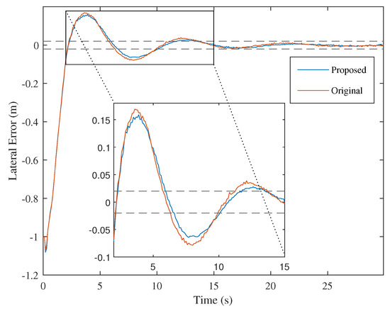 UAV Power Line Tracking Control Based on a Type-2 Fuzzy-PID Approach