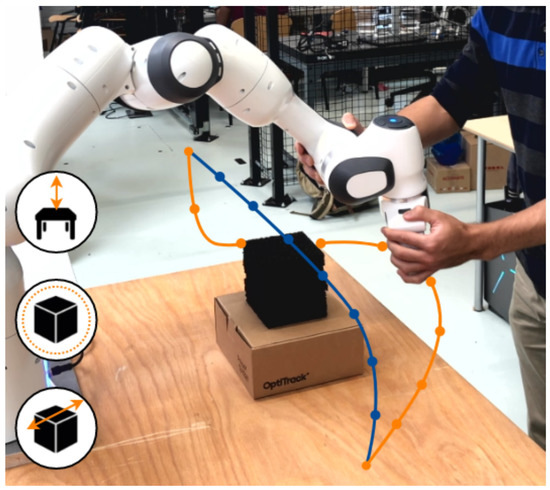 An Incremental Inverse Reinforcement Learning Approach for Motion ...