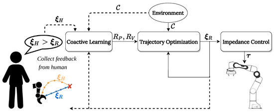 An Incremental Inverse Reinforcement Learning Approach for Motion ...