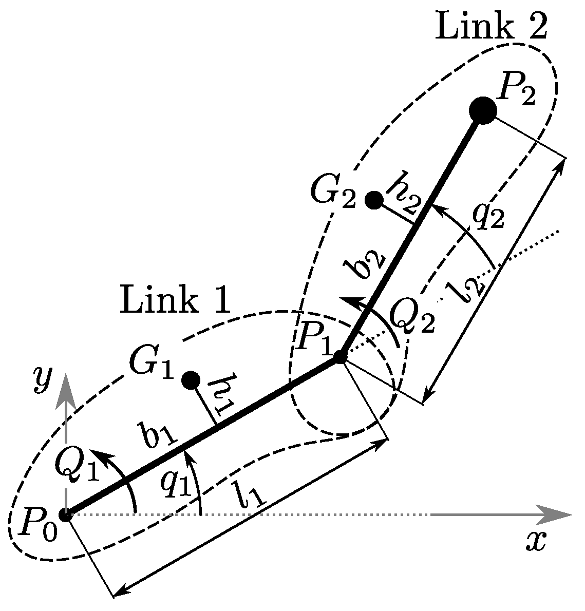 An Optimal Control Approach to the Minimum-Time Trajectory Planning of ...
