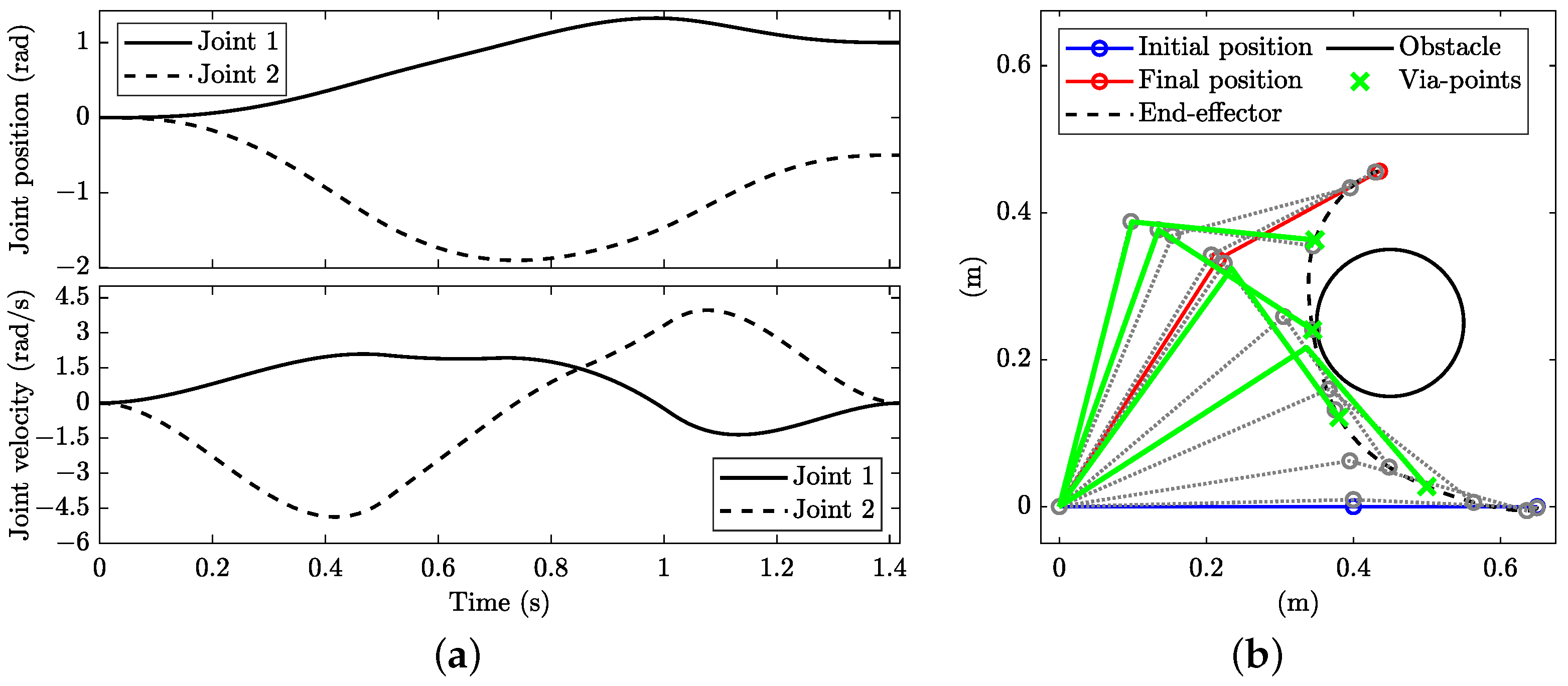 An Optimal Control Approach to the Minimum-Time Trajectory Planning of Robotic Manipulators