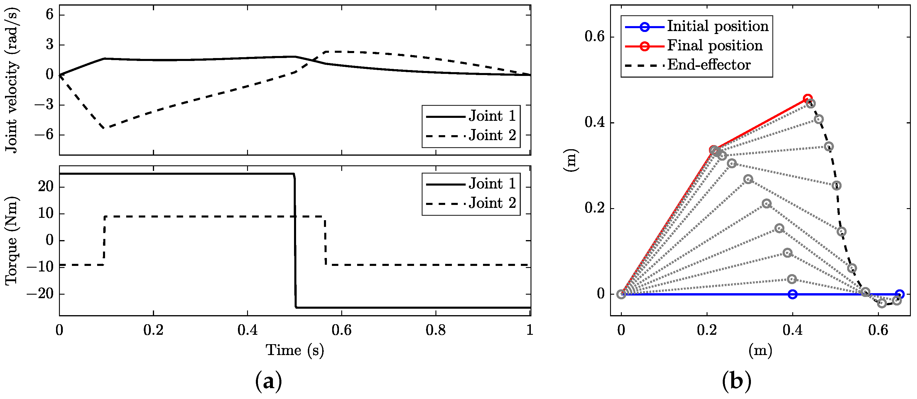 An Optimal Control Approach to the Minimum-Time Trajectory Planning of ...