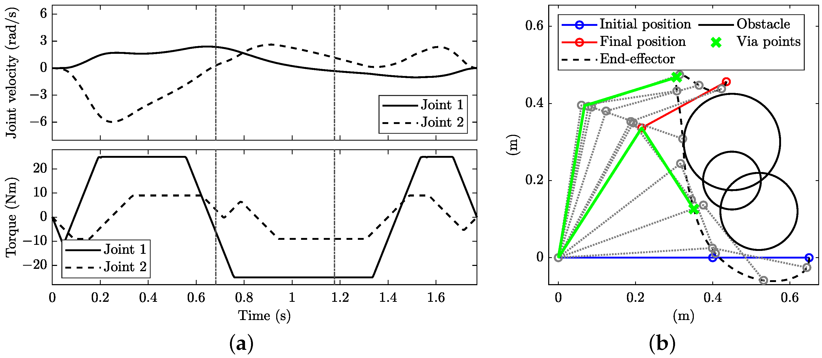 An Optimal Control Approach to the Minimum-Time Trajectory Planning of Robotic Manipulators