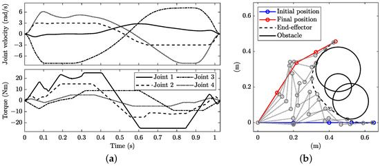 An Optimal Control Approach to the Minimum-Time Trajectory Planning of ...