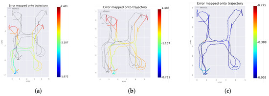 Robot Localization Using Situational Graphs (S-Graphs) and Building ...