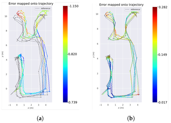 Robot Localization Using Situational Graphs (S-Graphs) and Building ...