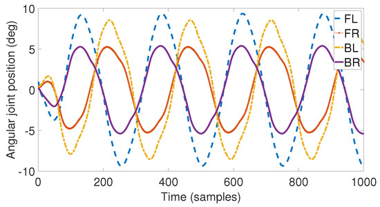 A Data-Driven Model Predictive Control for Quadruped Robot Steering on ...