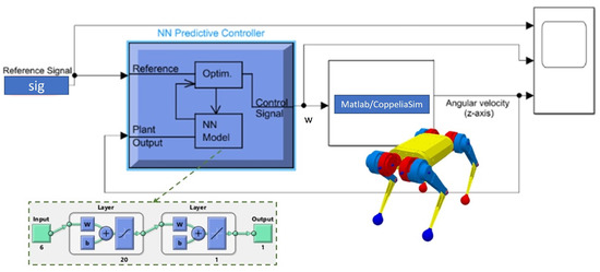 A Data-Driven Model Predictive Control for Quadruped Robot Steering on Slippery Surfaces