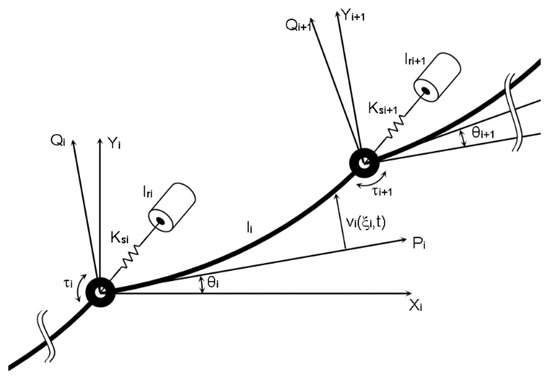 Hybrid Vibration Control Algorithm of a Flexible Manipulator System