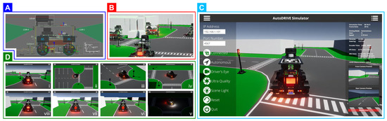 AutoDRIVE: A Comprehensive, Flexible and Integrated Digital Twin ...