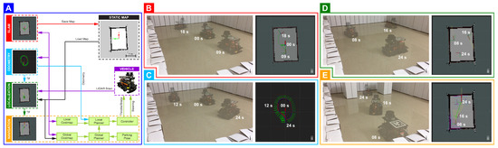 AutoDRIVE: A Comprehensive, Flexible and Integrated Digital Twin ...