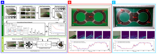 AutoDRIVE: A Comprehensive, Flexible and Integrated Digital Twin ...